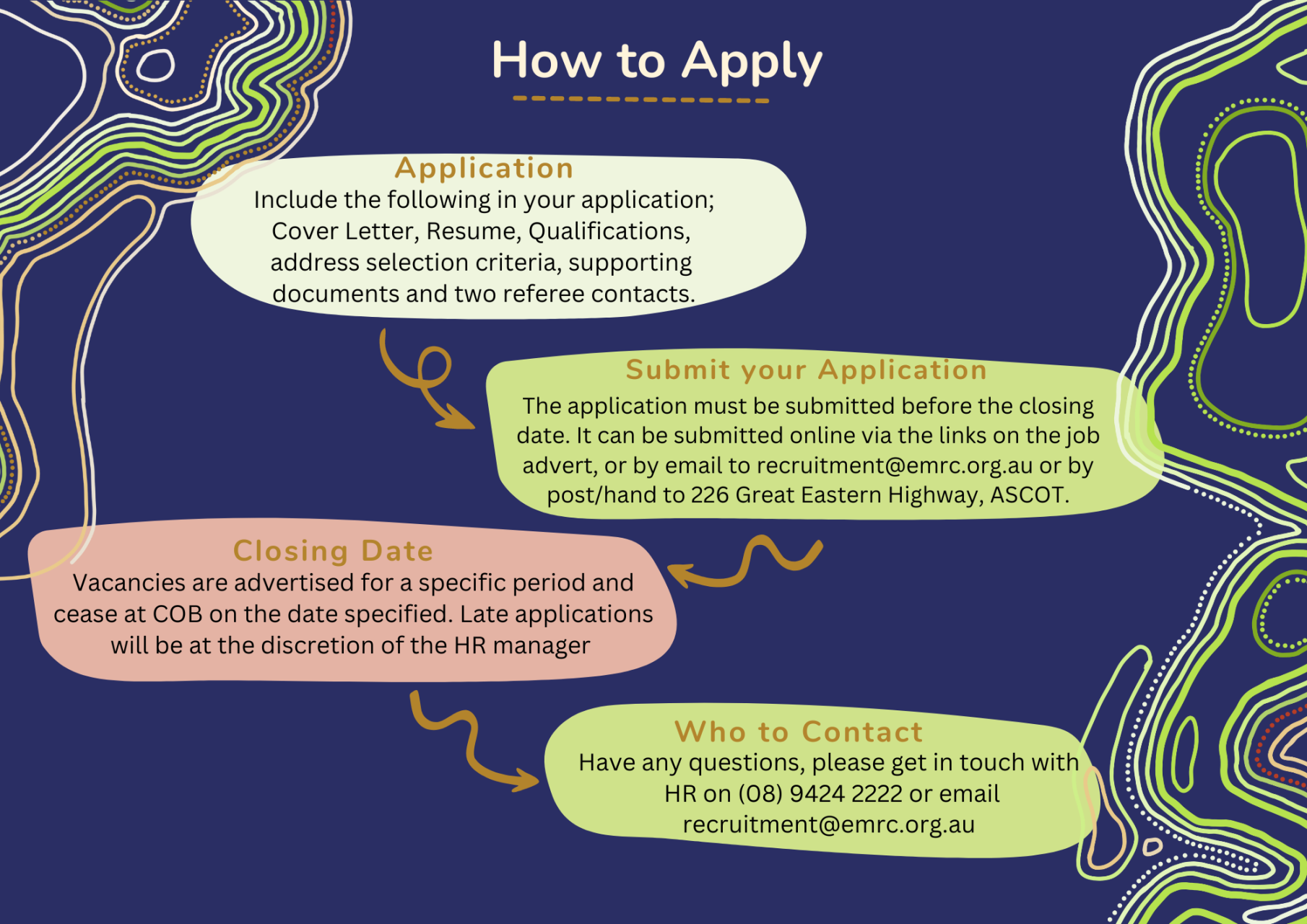 How to Apply » Eastern Metropolitan Regional Council